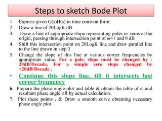 Unit 4 frequency response-Bode plot | PPTX