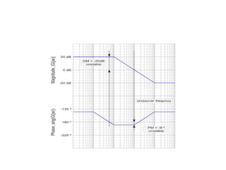 Unit 4 frequency response-Bode plot | PPTX