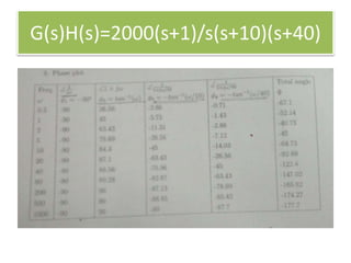 Unit 4 frequency response-Bode plot | PPTX
