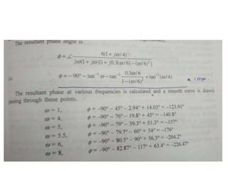 Unit 4 frequency response-Bode plot | PPTX