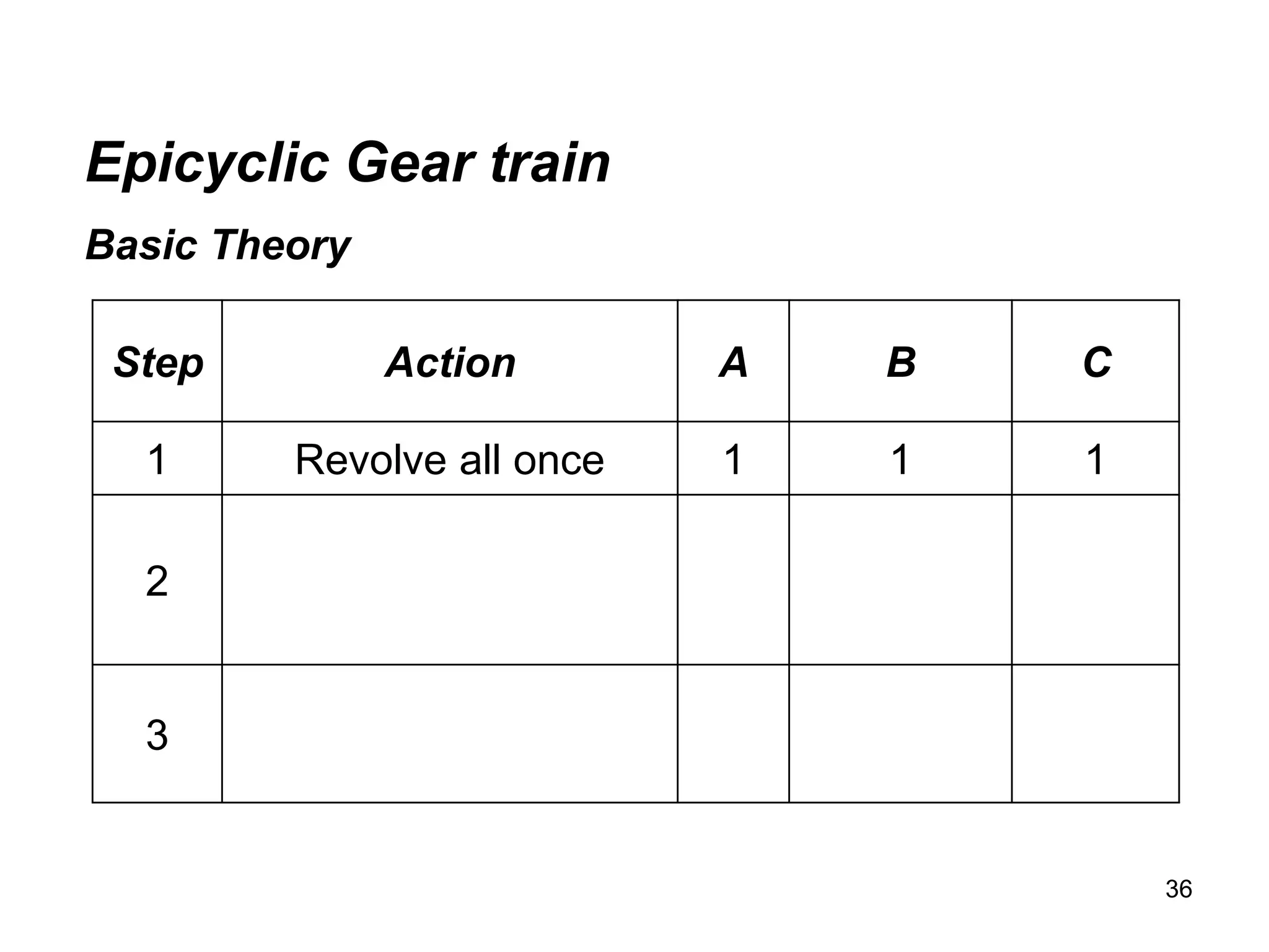 Unit 4- Gear and Gear Trains.ppt