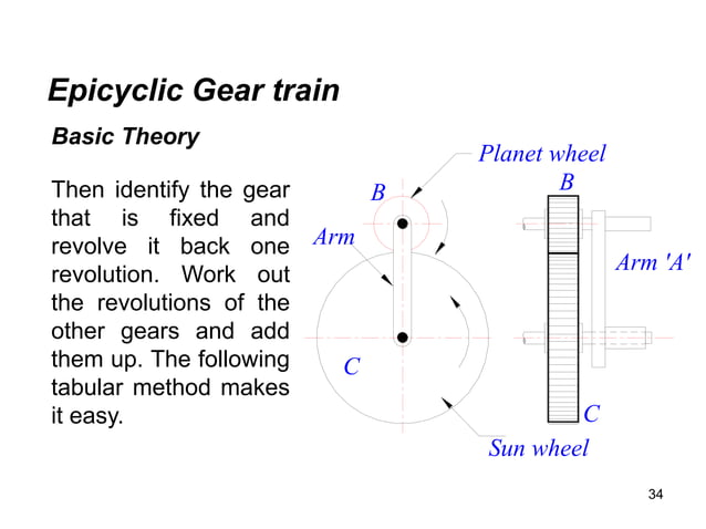 Unit 4- Gear and Gear Trains.ppt