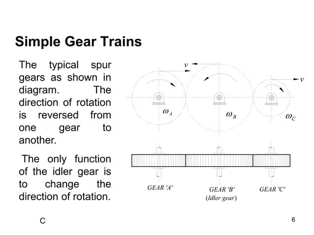 Unit 4- Gear and Gear Trains.ppt