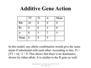 UNIT 4 -Gene_actions_.pdf
