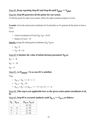 UNIT 4-geometry of which and line drawing.pdf