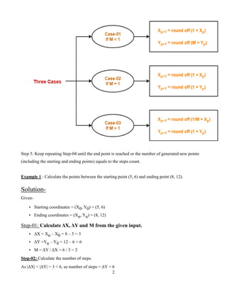 UNIT 4-geometry of which and line drawing.pdf