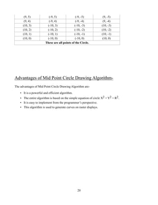 UNIT 4-geometry of which and line drawing.pdf