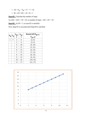 UNIT 4-geometry of which and line drawing.pdf