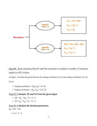 UNIT 4-geometry of which and line drawing.pdf