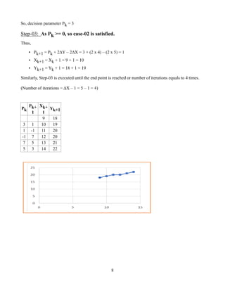 UNIT 4-geometry of which and line drawing.pdf