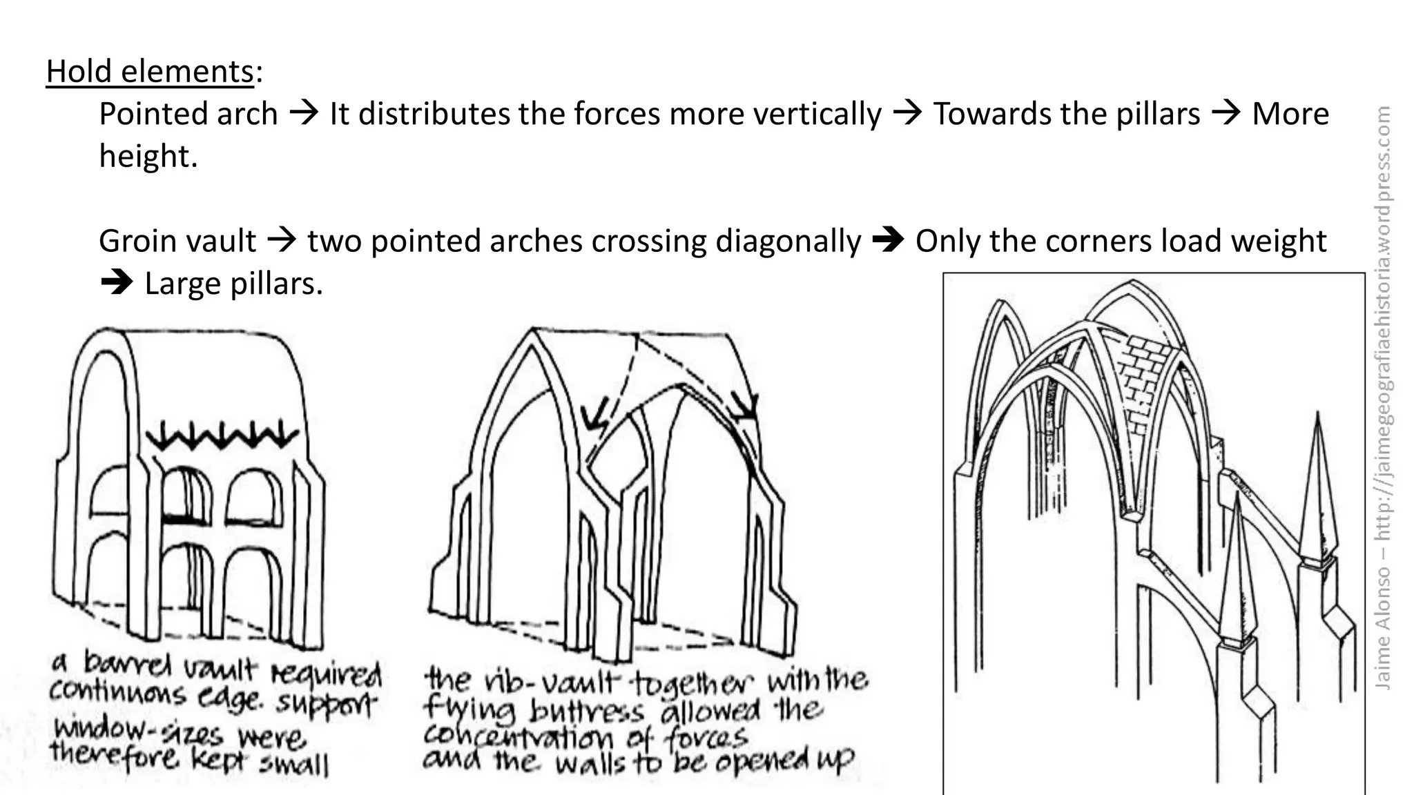 Unit 4 - Gothic art | PDF | Christianity | Religion & Spirituality