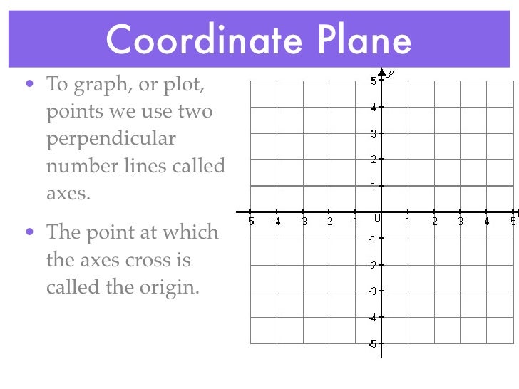 Unit 4 hw 1 - coordinate plane, d&r, midpoint