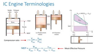 Unit 4 - IC Engine and Recent Developments.pptx
