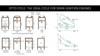Unit 4 - IC Engine and Recent Developments.pptx
