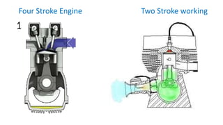 Unit 4 - IC Engine and Recent Developments.pptx