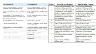 Unit 4 - IC Engine and Recent Developments.pptx