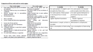 Unit 4 - IC Engine and Recent Developments.pptx