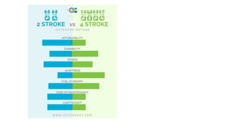 Unit 4 - IC Engine and Recent Developments.pptx