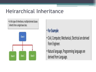 simple notes Unit 4-Inheritance (2).pptx