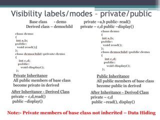simple notes Unit 4-Inheritance (2).pptx