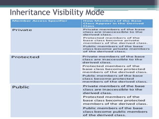 simple notes Unit 4-Inheritance (2).pptx