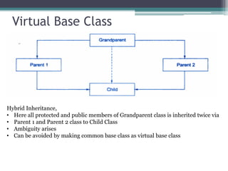 simple notes Unit 4-Inheritance (2).pptx