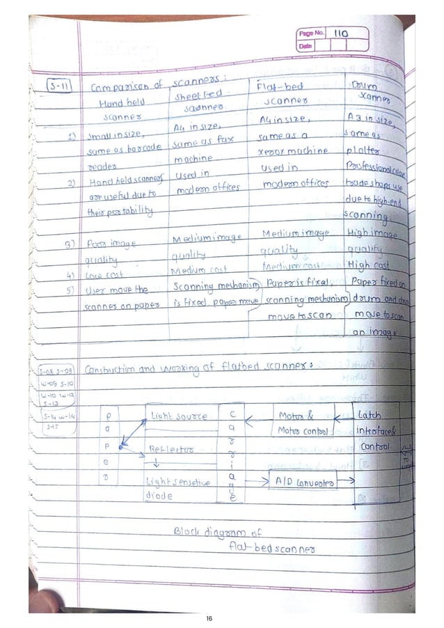 Unit 4 - Input and Output Devices.pdf