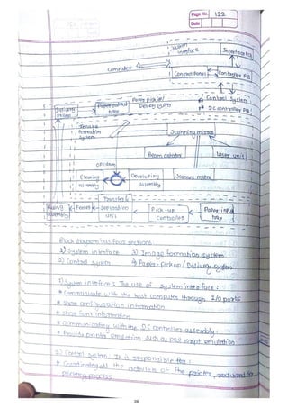 Unit 4 - Input and Output Devices.pdf