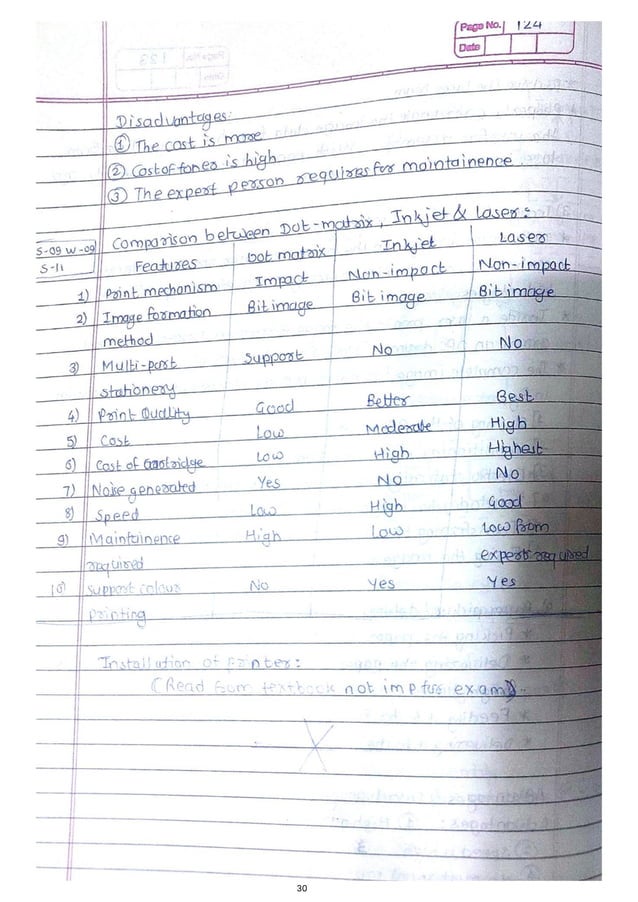 Unit 4 - Input and Output Devices.pdf