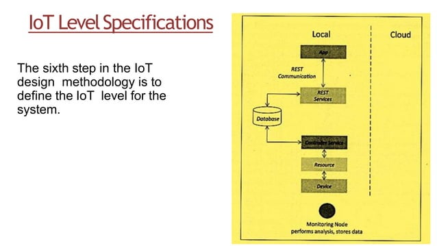 Unit 4 -IOT3_IoT_platform_Design_methodology.pptx | Internet | Computing