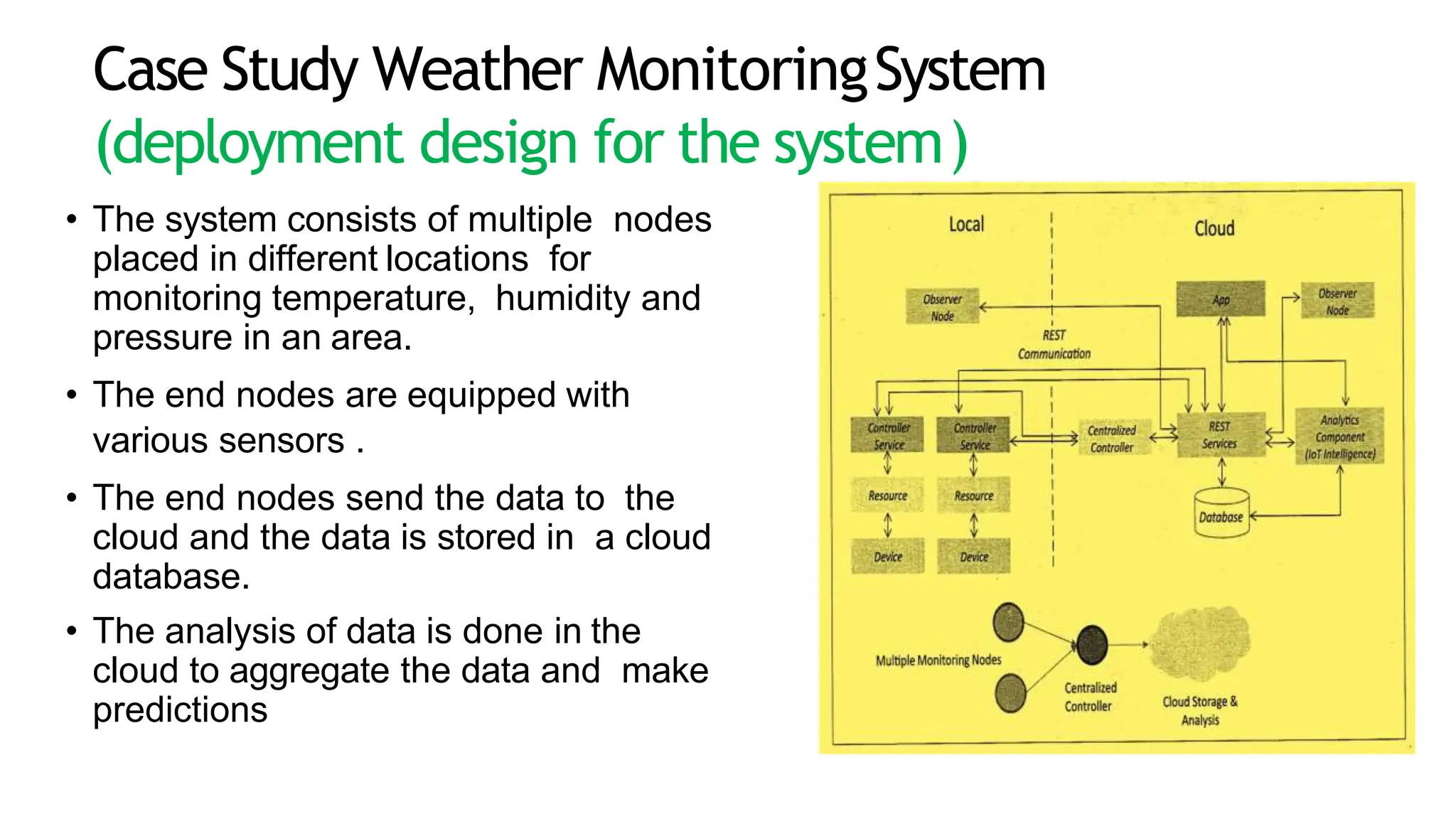 Unit 4 -IOT5_Domain Model refrence .pptx