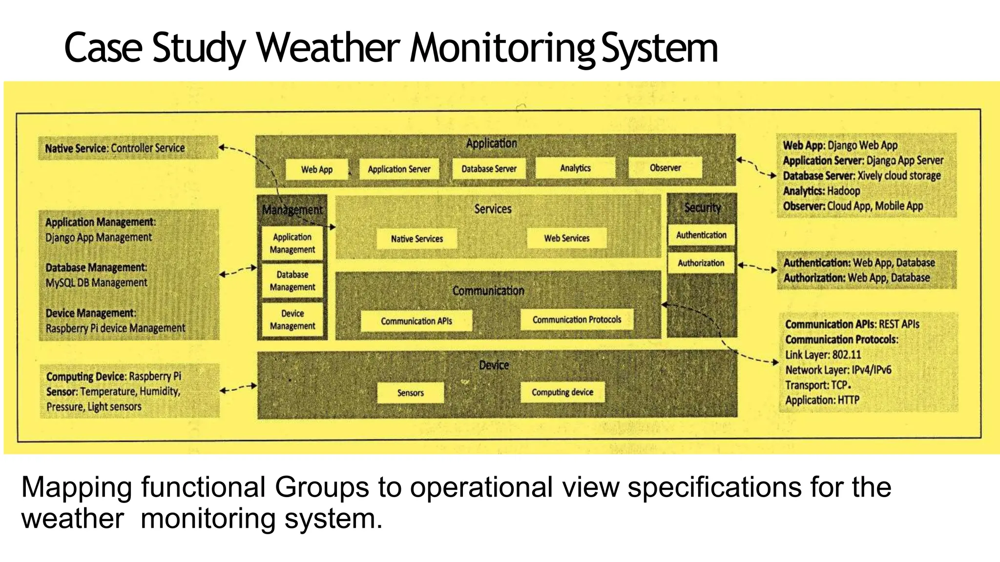 Unit 4 -IOT5_Domain Model refrence .pptx