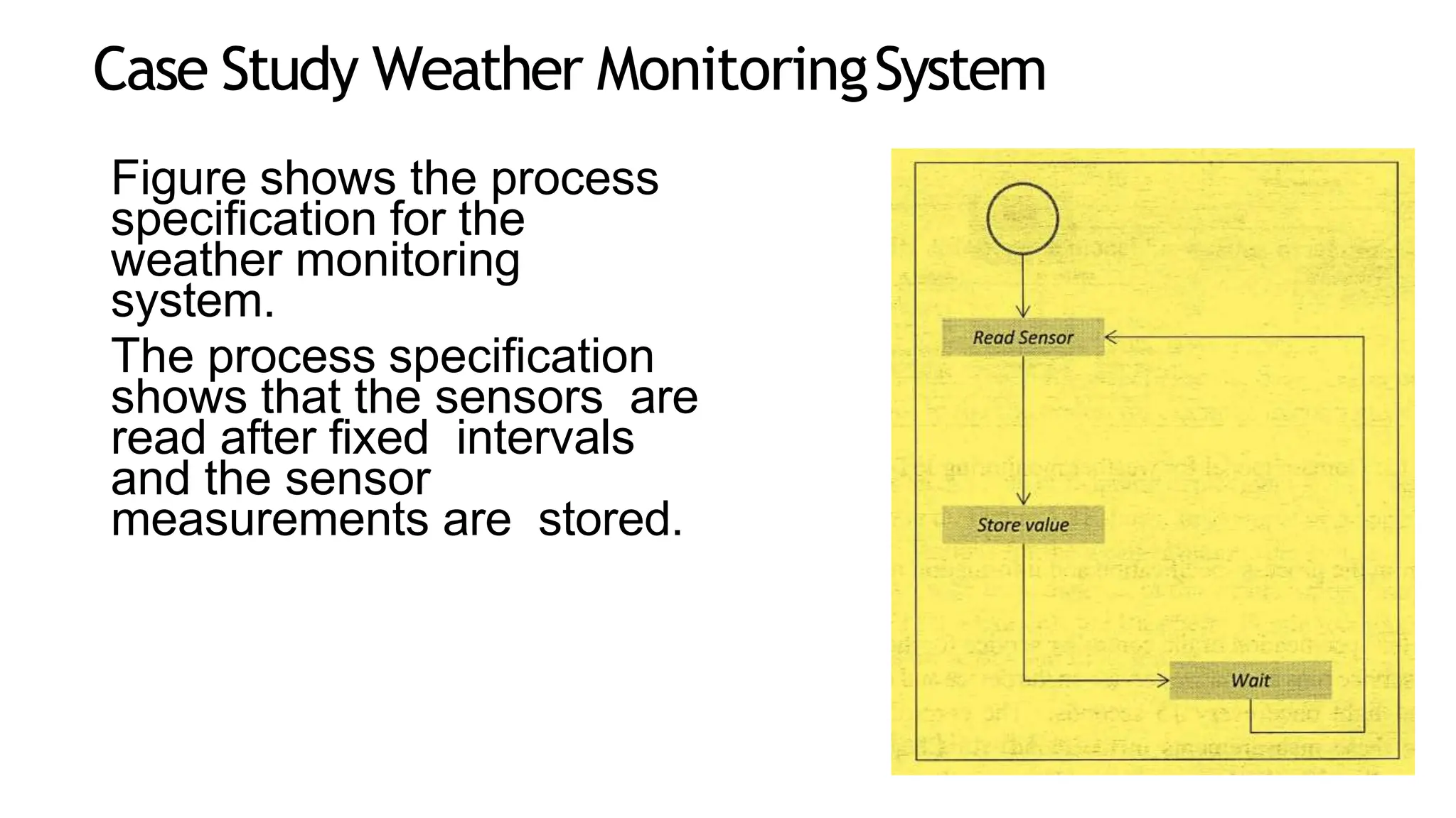Unit 4 -IOT5_Domain Model refrence .pptx