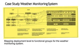 Unit 4 -IOT5_Domain Model refrence .pptx
