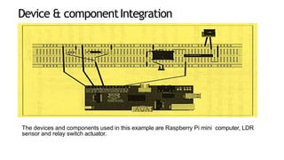 Unit 4 -IOT5_Domain Model refrence .pptx