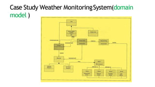 Unit 4 -IOT5_Domain Model refrence .pptx