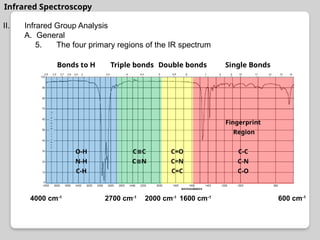 unit 4- infrared spectroscopy for engineering students | PPTX