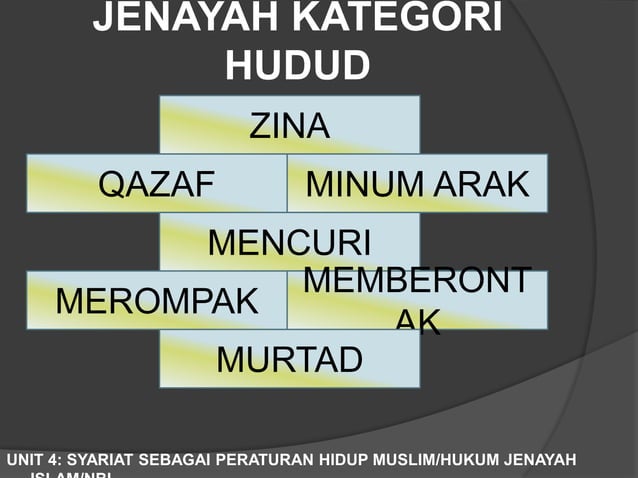 (Unit 4) jenayah islam ( hudud )-1 | PPTX