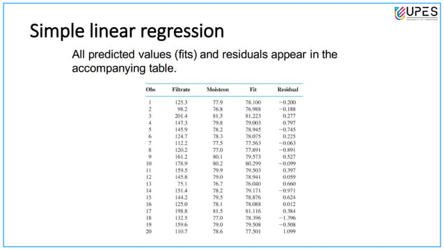Unit4- Lecture1.pptx simple linear regression | PPTX