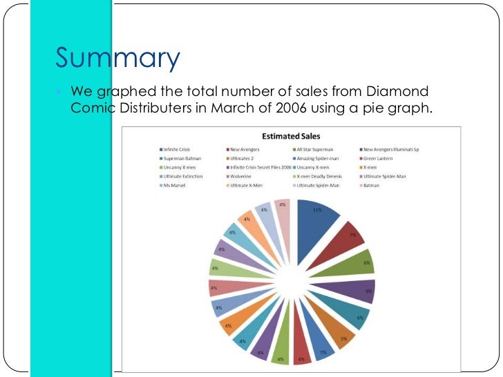 Unit 4 lesson 1 introduction to charts