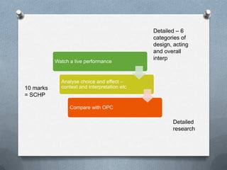 Unit 4 live perf | PPT