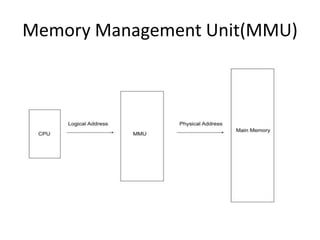 Unit 4-Memory Management - operating systems.pptx | Operating Systems | Computer Software and ...