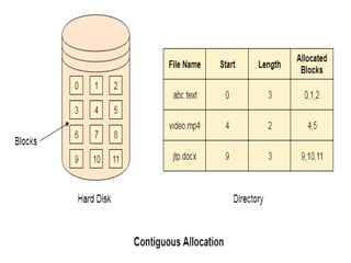 Unit 4-Memory Management - operating systems.pptx