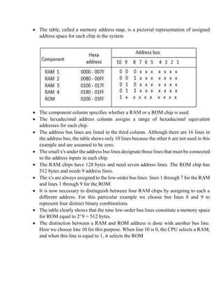 Detail explanation of memory organization | PDF