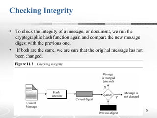 Ensuring Message Integrity and Authentication with Cryptographic Hash ...