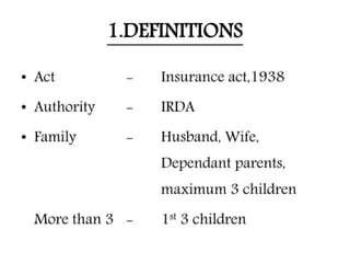 micro insurance and its products , Regulation by law | PPTX