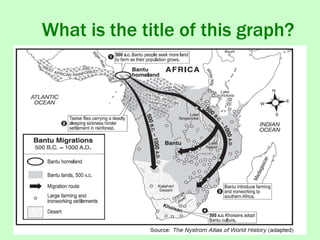 Bantu Migration Worksheet
