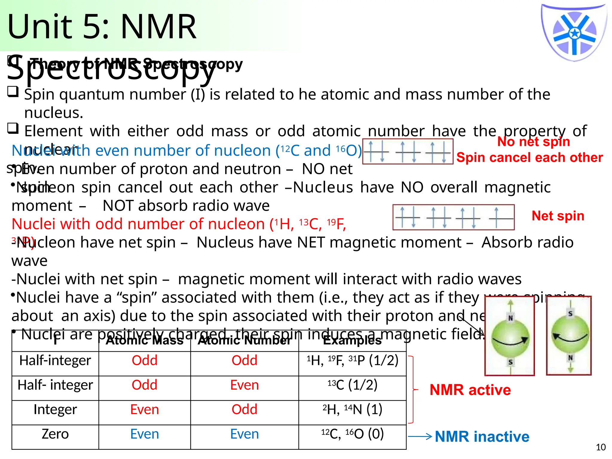 NMR and MAss spectroscopy for engineering .pptx