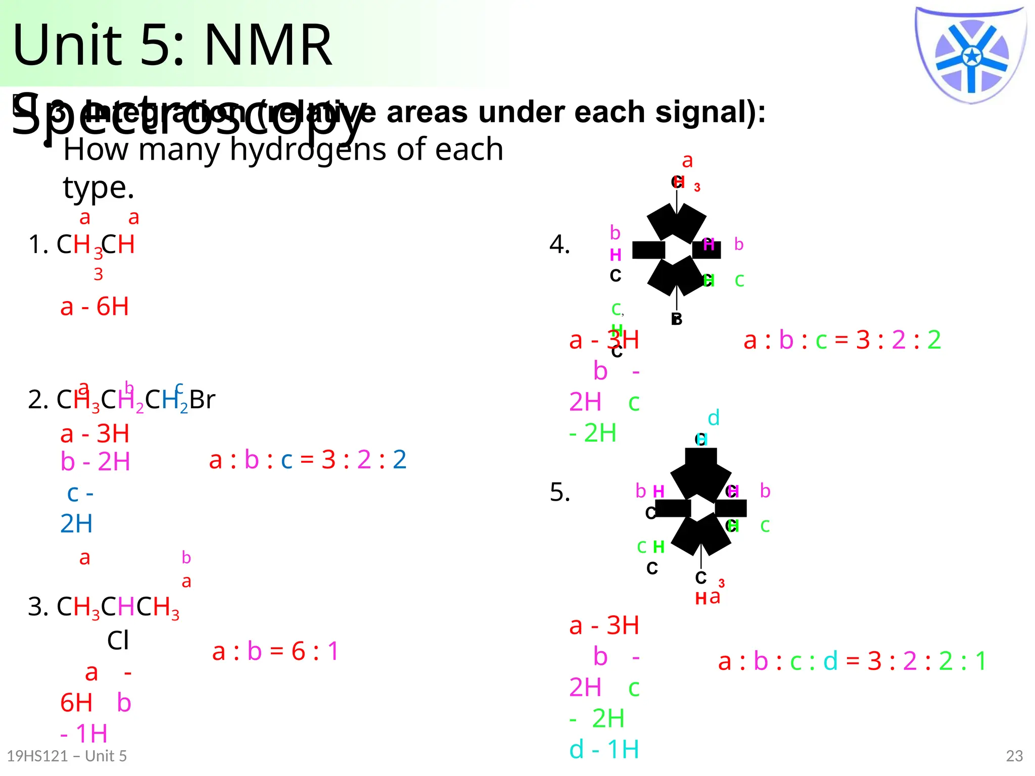 NMR and MAss spectroscopy for engineering .pptx