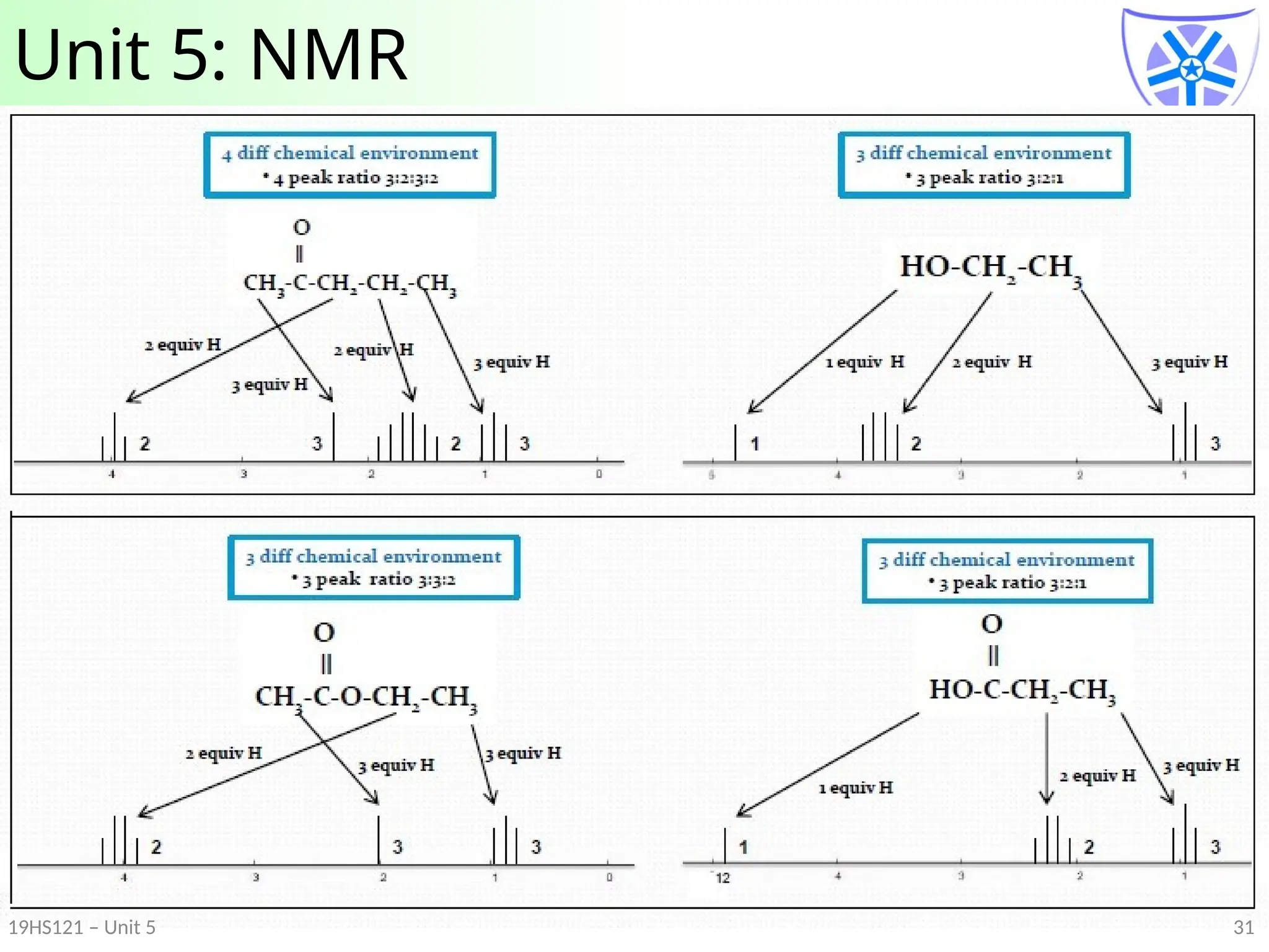 NMR and MAss spectroscopy for engineering .pptx